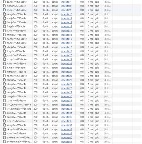 [bug report][3 1 12] why are all i18n files loaded · issue 17043
