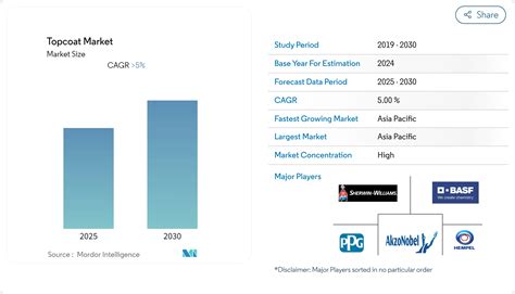 탑코트 시장 규모 및 점유율 분석 산업 연구 보고서 성장 동향