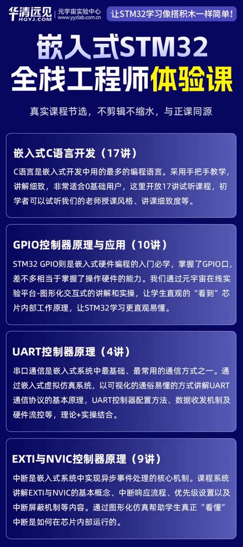 【入门必看】嵌入式学习利器！stm32产品开发全流程仿真，零基础到软硬件全栈工程师学习路线 stm32嵌入式软件工程师学习 csdn博客