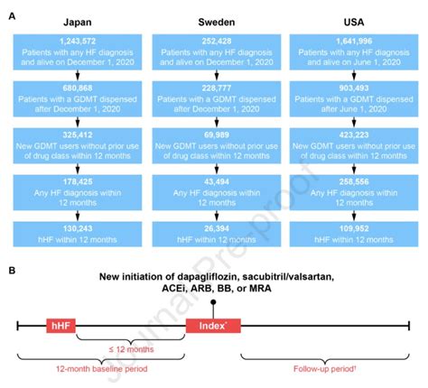 Henry Han MBBS MD On Twitter HeartFailure Drug Treatment Inertia Titration And