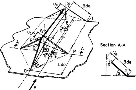 Figure 11 From Review Of Experiments And Calculation Procedures For Ship Collision And Grounding