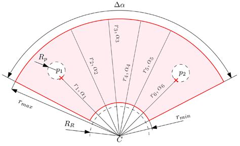 Working Principle Of The 2d Lidar Range Sensor The Figure Shows A Download Scientific Diagram