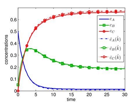 typical closed loop ekf run using the identified model parameters and
