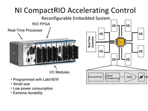 ni compact rio platform