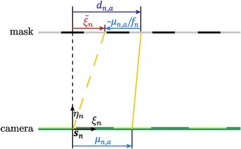 Visualization Of The Calculation Of The Mask Position Component Download Scientific Diagram