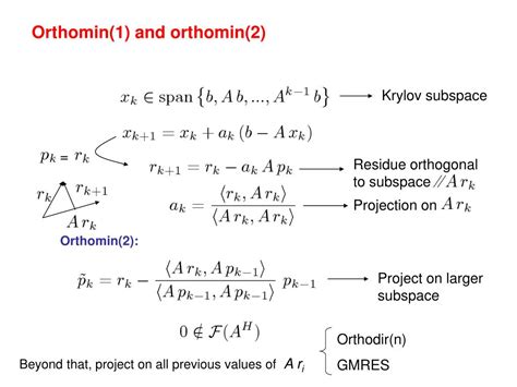 ppt simple iteration procedure powerpoint presentation free download