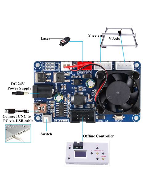 2 Axis GRBL Controller GRBL Control Board USB Port For DIY Small CNC Laser Engraving Machines