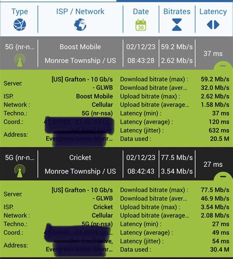 NPerf Comparison Of Network Priority In A Comparison R Boostinfinite