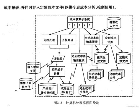【软件工程中的各种图】软件工程流程图符号csdn Csdn博客