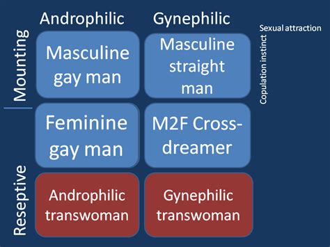 Crossdreamers The Female And Male Copulation Instincts 2