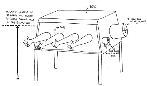 The Glove Box What Is Wrong With My Data