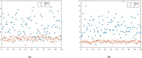 Figure 3 From A Low Sampling Rate Receiver Design For Multi Antenna Multi User Ofdm Systems