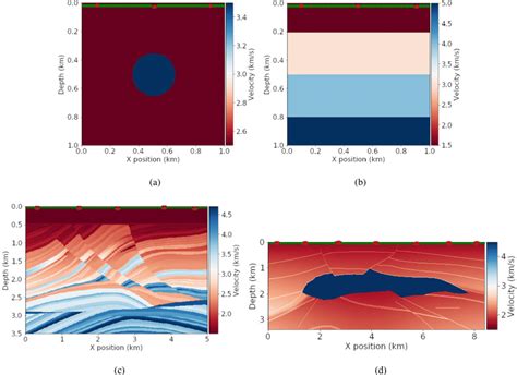 Velocity Models Are Shown As A A Circle B Horizontal Layers C Download Scientific