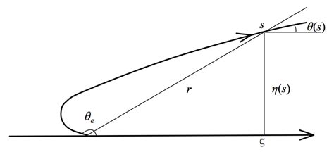 the geometry of the wedge the case of a large θe angle at the