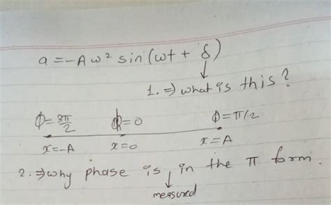 A −aω2sin ωt δ 1 ⇒ What Is This ϕ 23π X −a ϕ 0x 0 ϕ π 2x A 2 ⇒ Why
