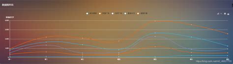 Echart折线图多参数修改：自适应窗口大小 修改toolbox颜色 修改x，y轴颜色，坐标大小和颜色等等 源码巴士