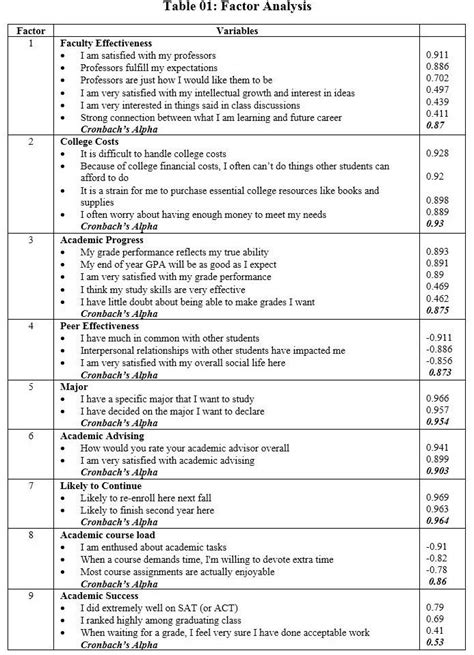 Exploratory Factor Analysis Using Principal Component Analysis Method
