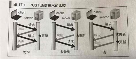 Websocket协议及案例 Heyujun 博客园