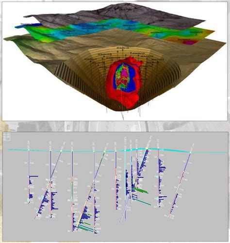 Resource Estimation Easy Mine