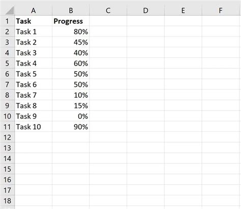 Cara Membuat Progress Bar Di Excel Langkah Demi Langkah Statologi