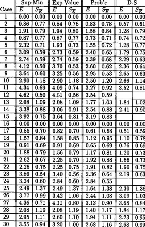 entropy results mean and standard deviation download table