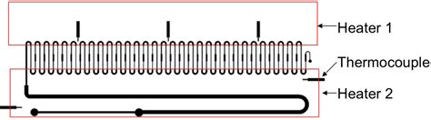 Microfluidic Chip Fabrication And Method To Detect Influenza Protocol