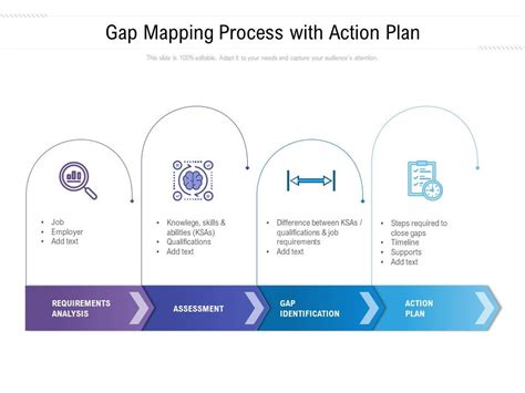 Gap Mapping Process With Action Plan Ppt PowerPoint Presentation Icon Designs PDF