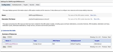 tech mastery deep dives into aem cloud technologies ai innovations