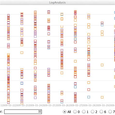community detection using the girvan newman algorithm and the