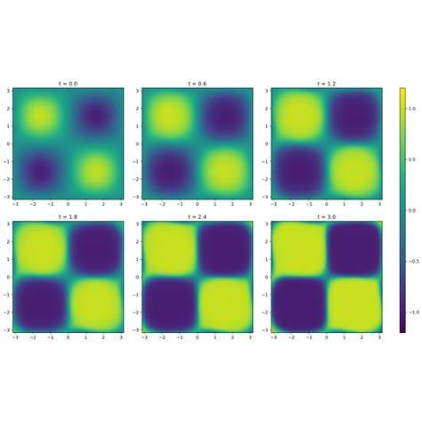 A Plot Of The Softsign Activation Function And The Hyperbolic Tangent
