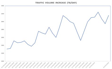 Using Ixp Managers Grapher Api