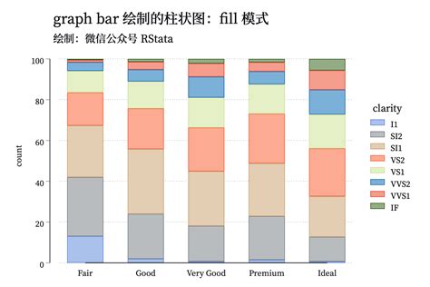 Stata 绘图案例库 微信公众号 Rstata