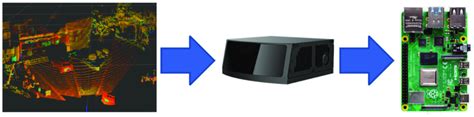 three dimensional lidar download scientific diagram