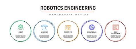 로봇 공학 관련 프로세스 인포그래픽 템플릿 프로세스 타임라인 차트 선형 아이콘이 있는 워크플로 레이아웃 0명에 대한 스톡 벡터 아트 및 기타 이미지 Istock
