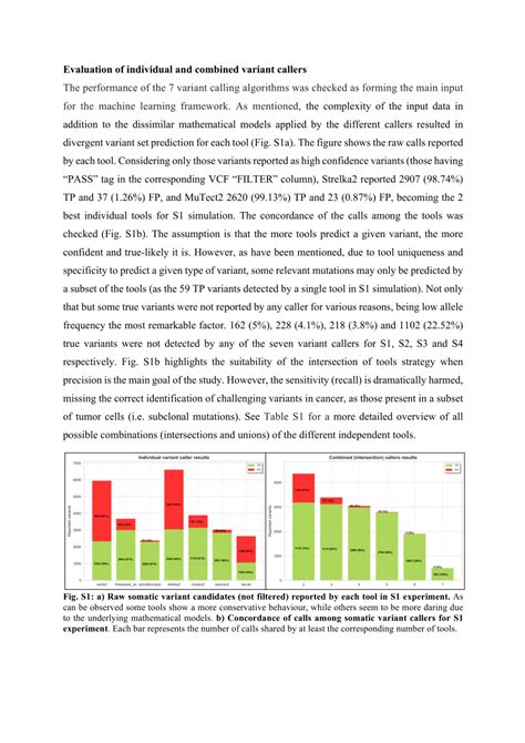 Pdf Neomutate An Ensemble Machine Learning Framework For The