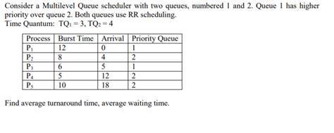 solved consider a multilevel queue scheduler with two