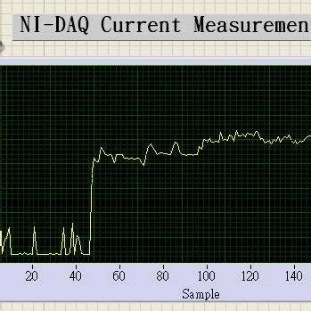 An Example Of The Front Panel Download Scientific Diagram