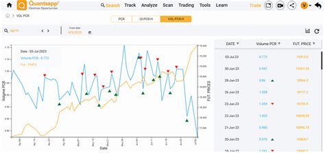 option trading volumes activity coupled with directional bias