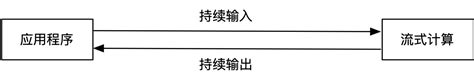 Kafka流处理内幕详解kafka 数据流处理 Csdn博客