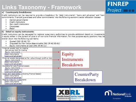 Ppt Finrep Taxonomy Status Powerpoint Presentation Free Download Id4122138