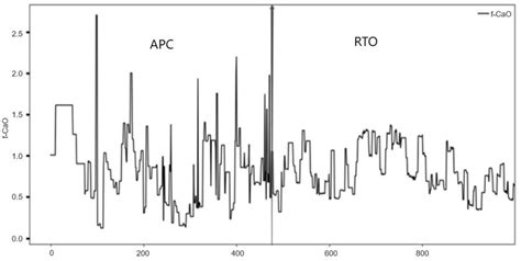 Research On Real Time Optimization Control Algorithm Of Cement Burning System Based On