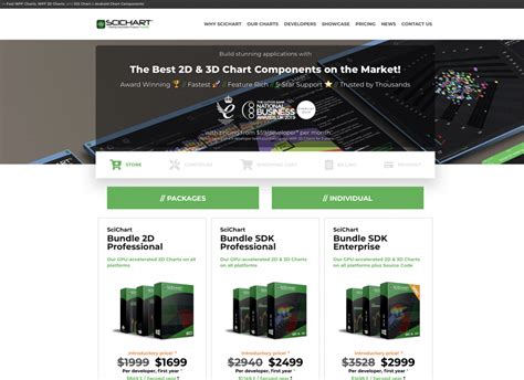 Beta Edition Of Scichart Wpf Sdk 6 Now Available Scichart