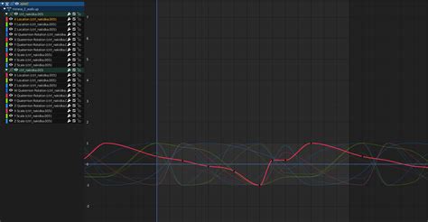 Blender Animation Channels Duplicate Blender Stack Exchange
