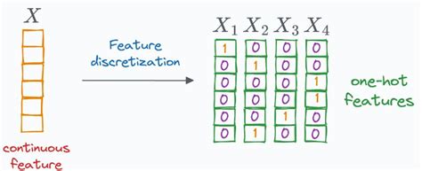 Anuj Pratap Singh Rai On Linkedin Machinelearning Datascience