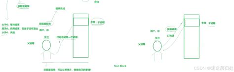 Linux系统 —— 进程控制系列 进程的等待：wait 与 Waitpid Csdn博客