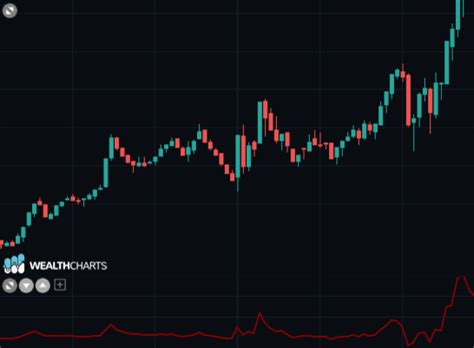 Force Index Indicator Formula Knowledgebase Wealthcharts