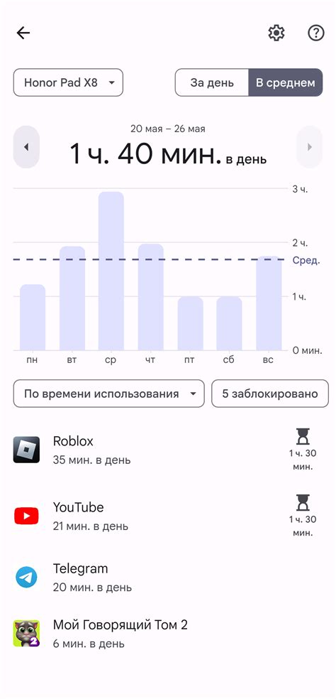 Родительский контроль на Android как установить и настроить