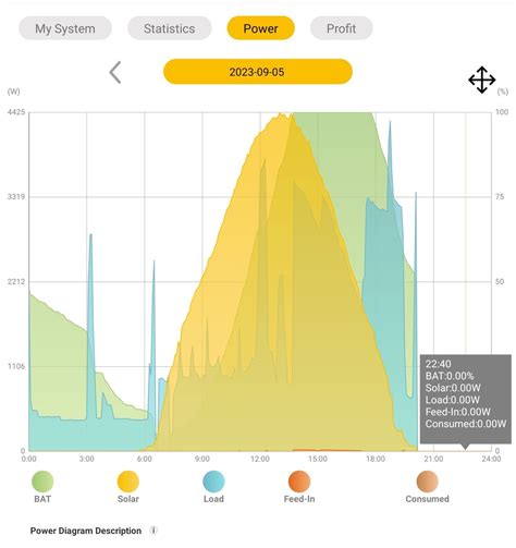 how a correctly sized solar pv and battery system can reduce your