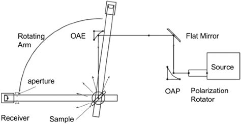 Figure 1 From Passive Terahertz Non Line Of Sight Imaging Semantic Scholar
