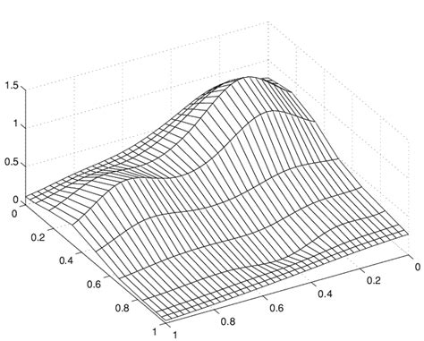 approximation by tensor product splines